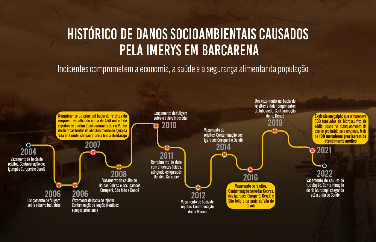 Como a produção de caulim se tornou um “barril de pólvora” em Barcarena ...
