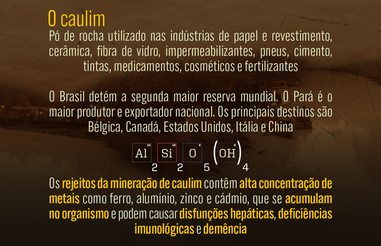 Como a produção de caulim se tornou um “barril de pólvora” em Barcarena ...